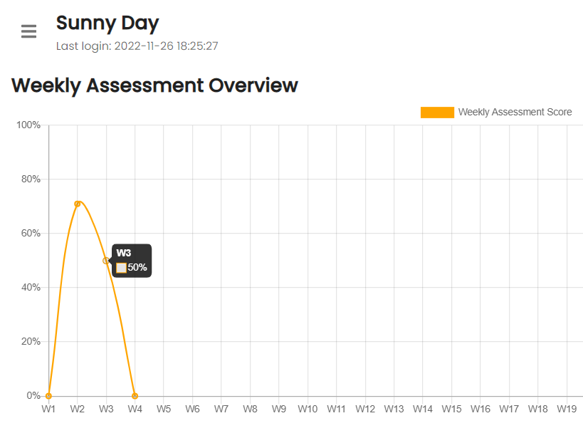 How to Use the Publication Report – Studies Weekly