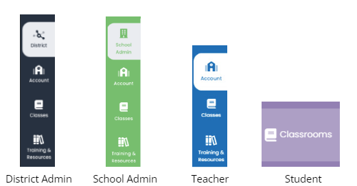 How to Navigate the District Admin Role – Studies Weekly