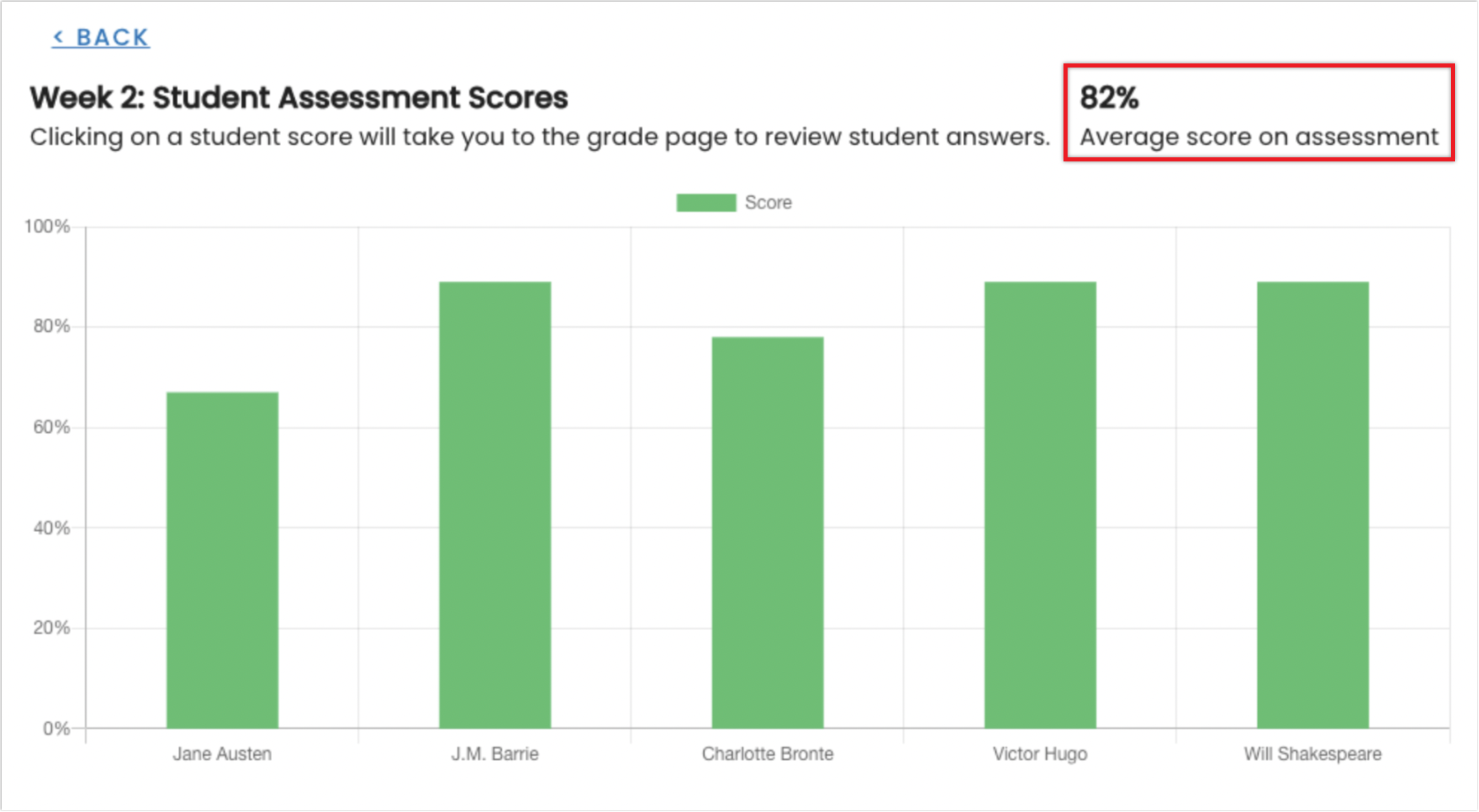 How to Use the Assessment Score Report – Studies Weekly