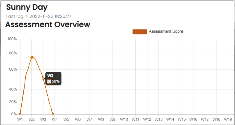 How to Use the Publication Report – Studies Weekly