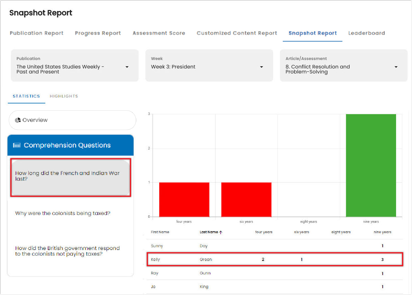 How to Navigate the Snapshot Report – Studies Weekly