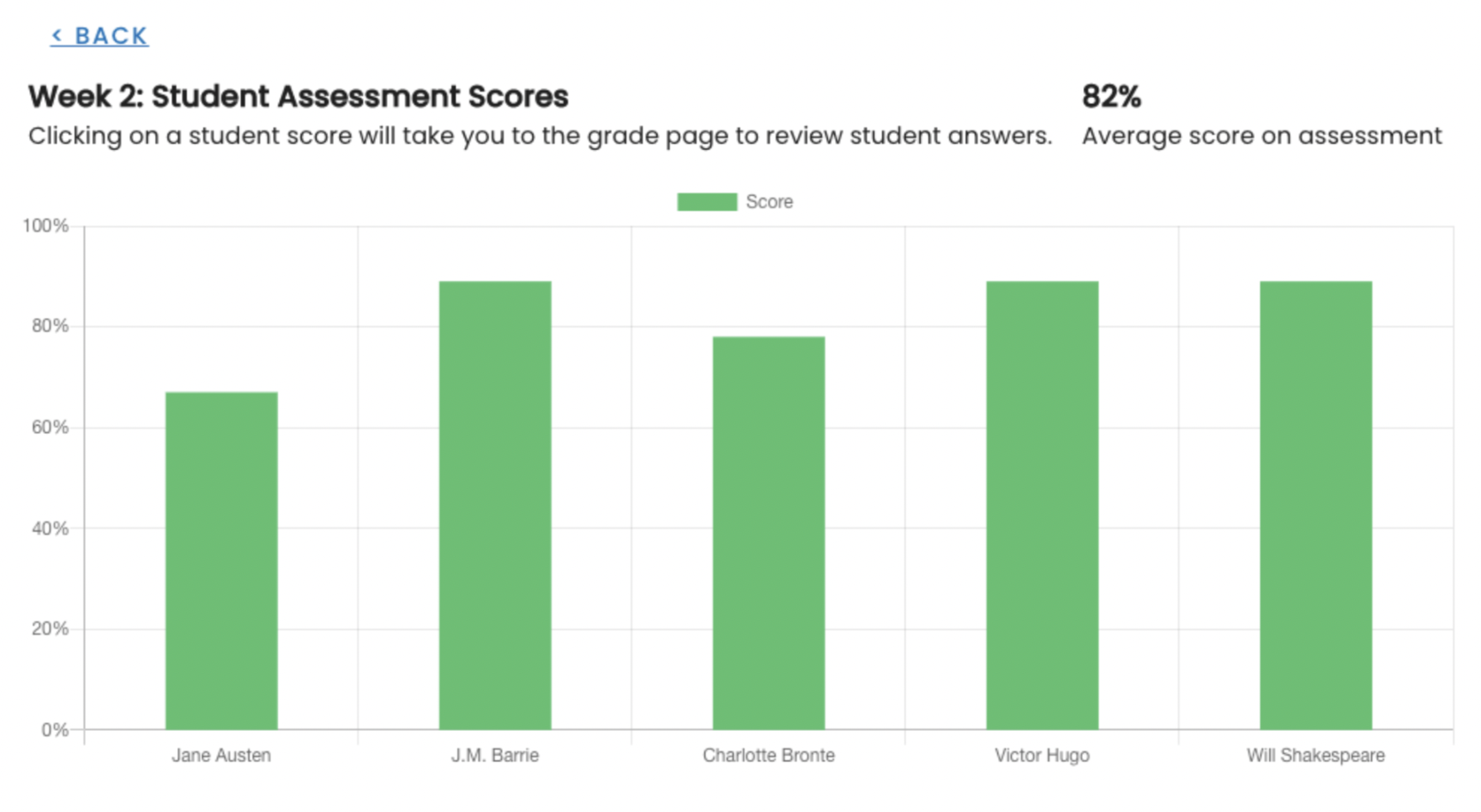 How To Use The Assessment Score Report Studies Weekly